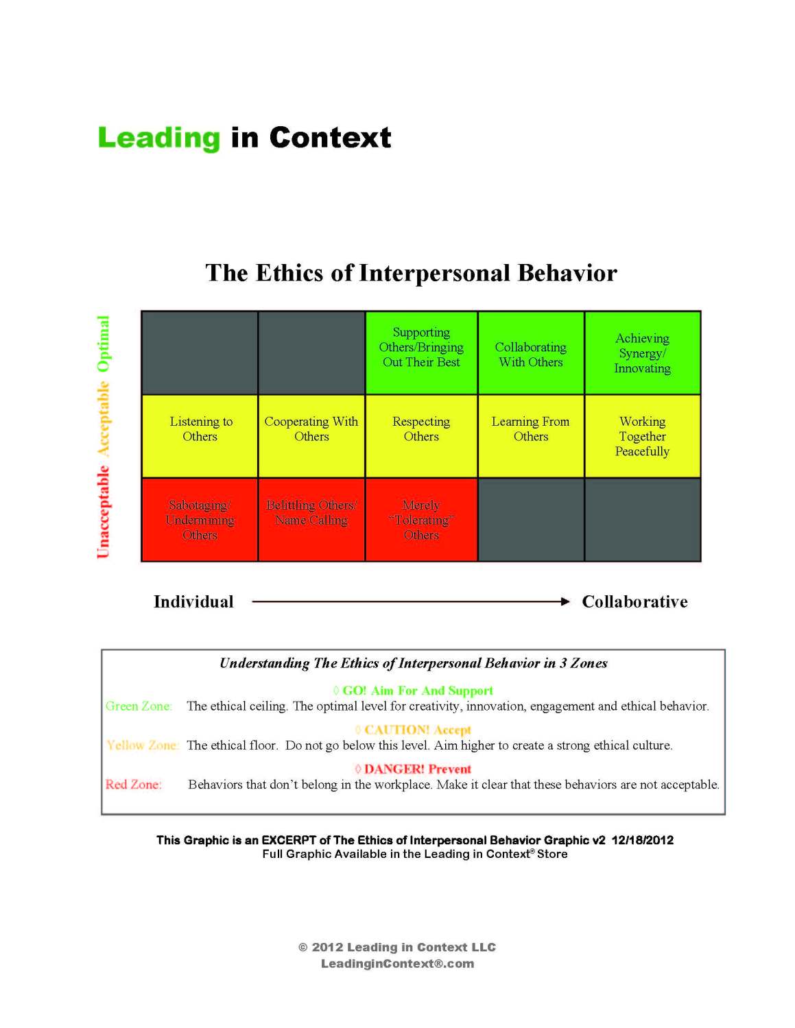 What Does Respect Look Like? – Leading in Context