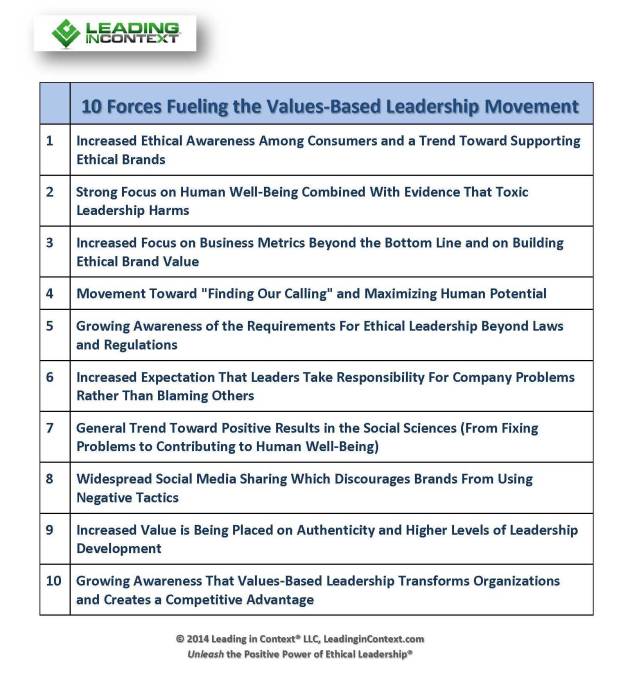 10 Forces Fueling the Values-Based Leadership Movement – Leading in Context