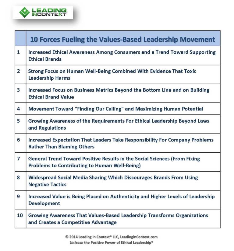 10 Forces Fueling the Values-Based Leadership Movement – Leading in Context