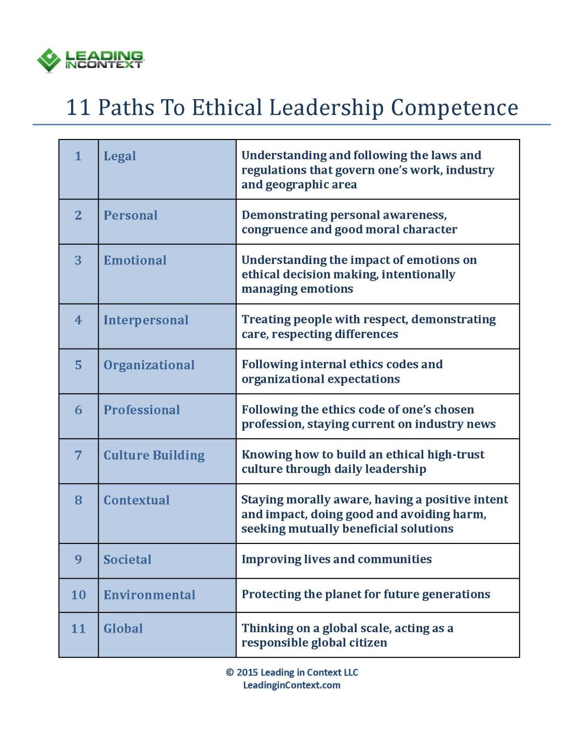 11 Paths To Ethical Leadership Competence – Leading in Context