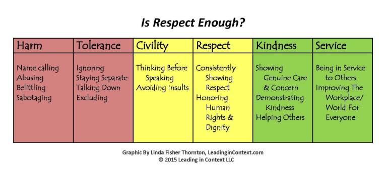 Respect, Interpreted Part 3 – Leading in Context