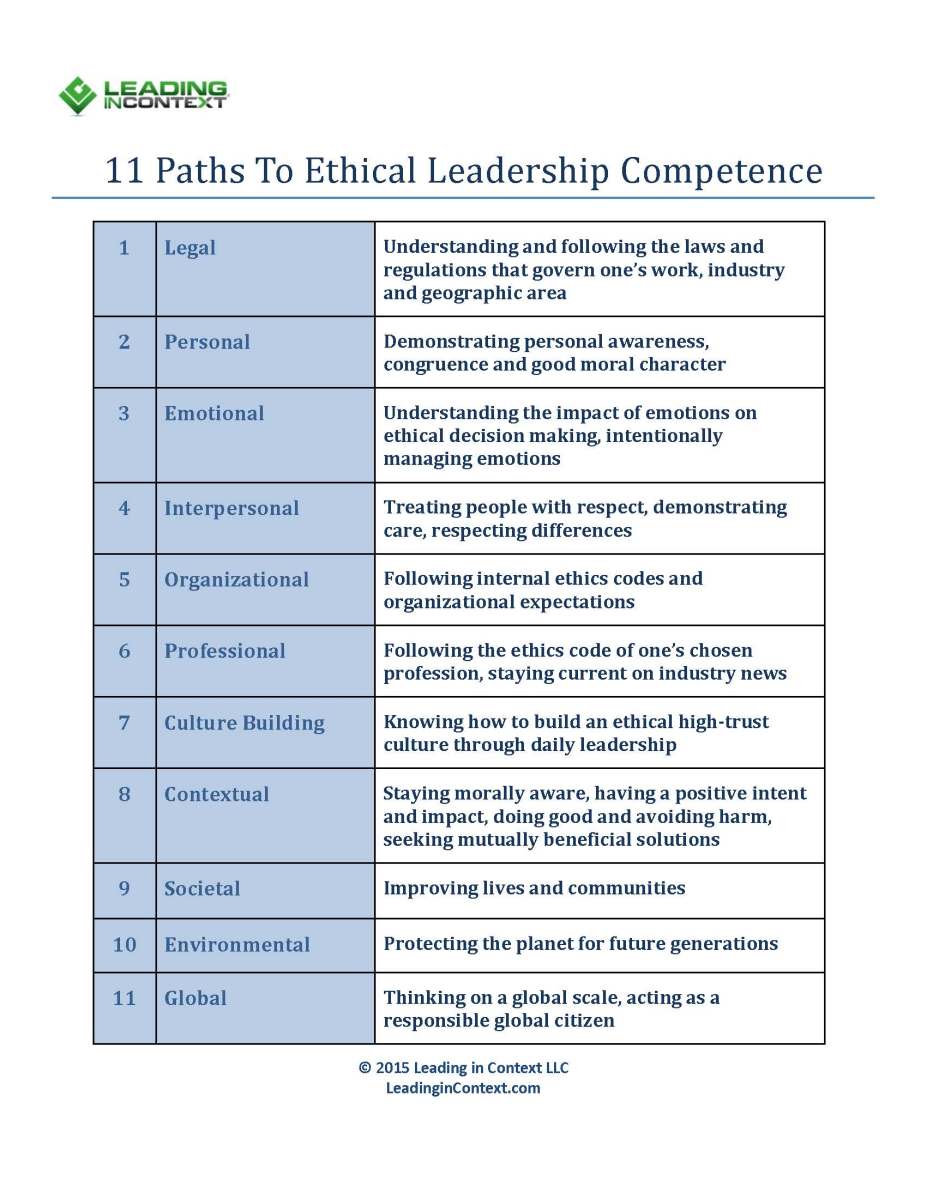 11 Paths to Mastering Ethical Leadership – Leading in Context